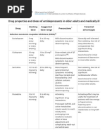 Antidepressant Switching Guide NZF | PDF