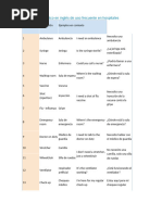 Lagrifresh: Gotas para sequedad ocular | PDF | Medicina CLINICA | Medicina