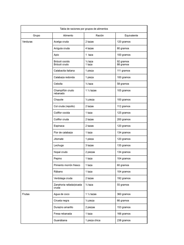 Raciones de Alimentos y Calabacita | PDF | Alimentos | Cocina