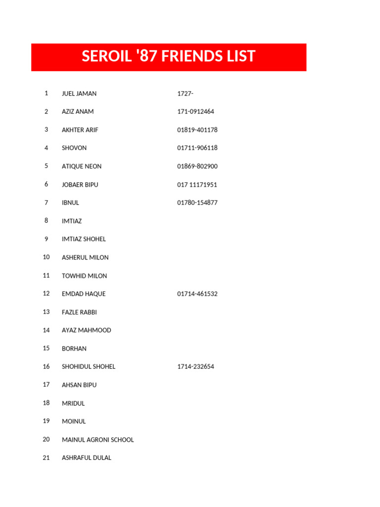 SEROIL '87 Friends Contact List | PDF