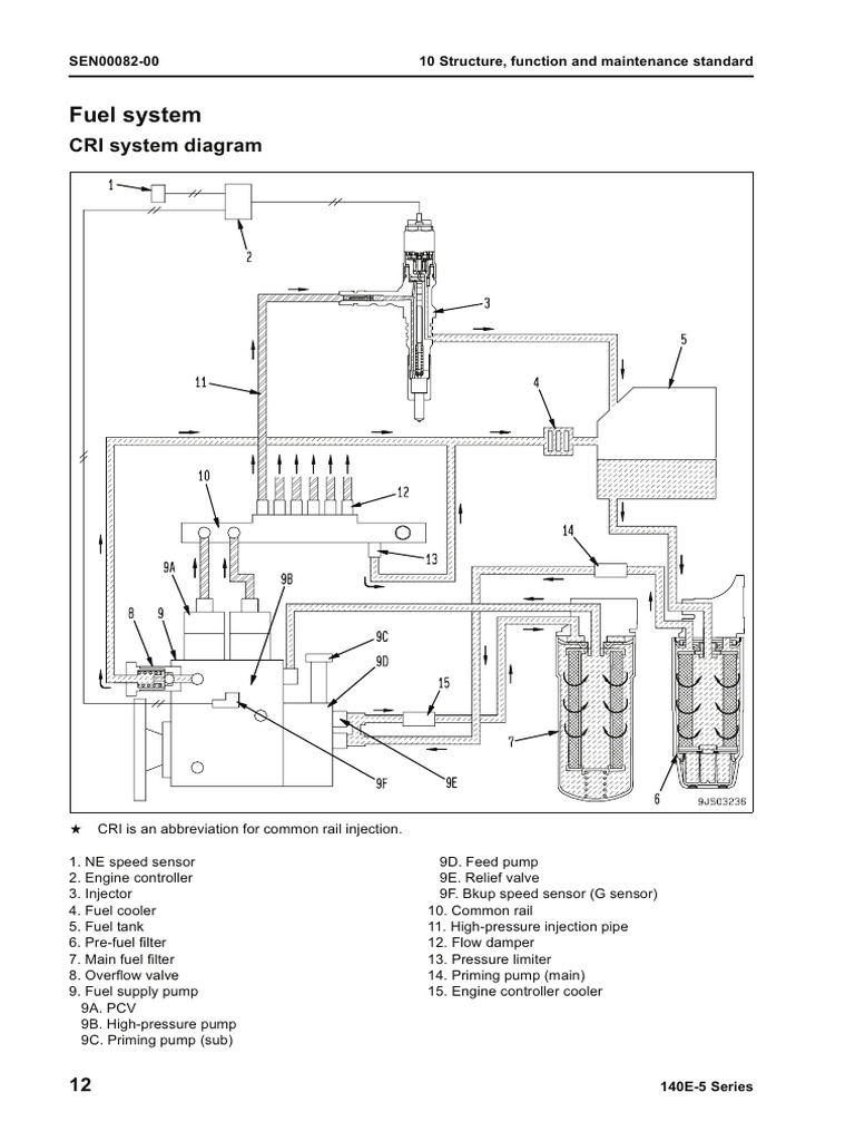 CRI_140E-5 | PDF | Fuel Injection | Pump