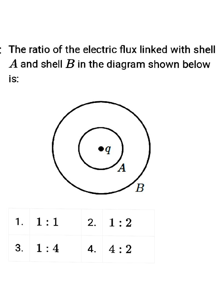 Electric Flux and Guass Law DPP | PDF
