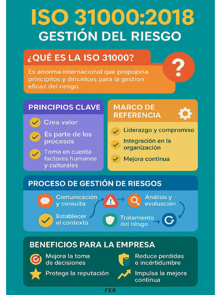 Infografia Norma Iso 31000 2018 | PDF