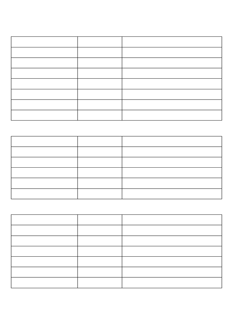 Basic_Acid_Base_Salt_Chart_SSC | PDF
