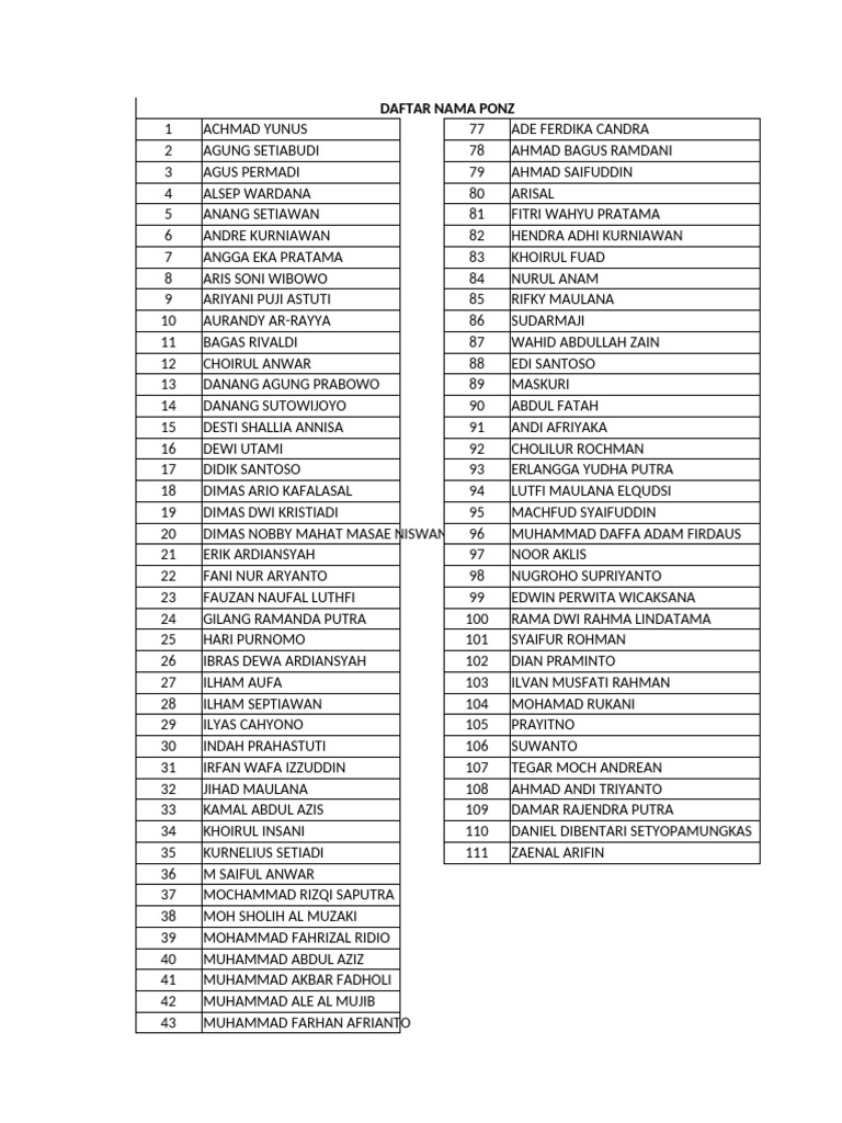 Daftar Nama PONZ: Andrean Suwanto | PDF