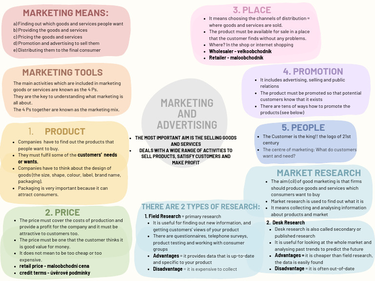Marketing and Advertising | PDF | Marketing | Financial Markets
