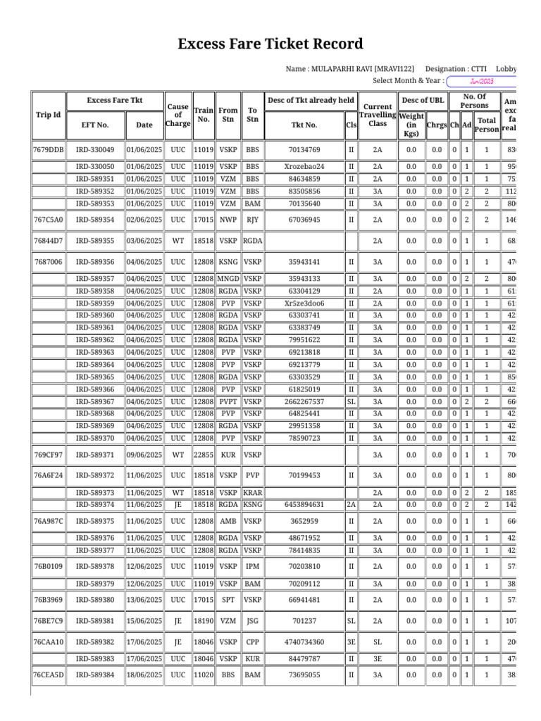 Excess Fare Ticket Record - June 2025 | PDF