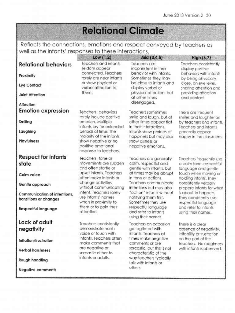 Infant - CLASS - Dimensions - Scoring Guide | PDF