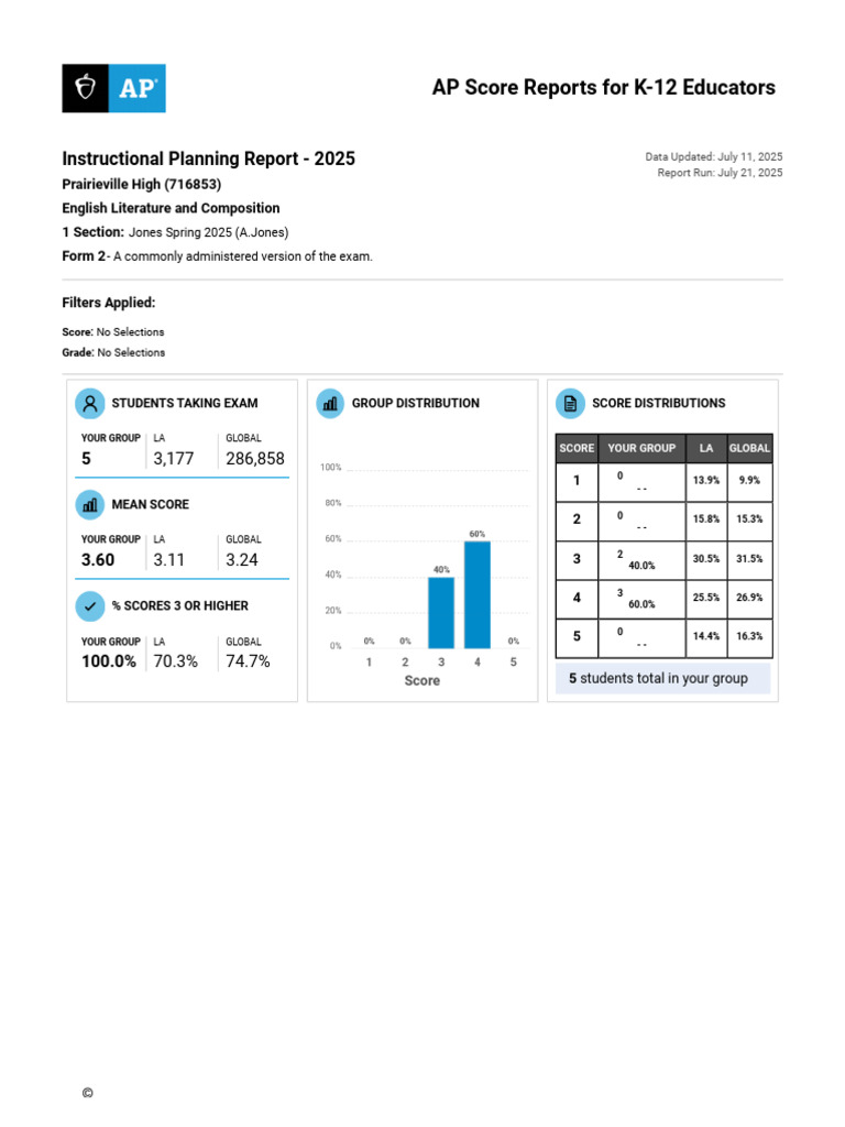 AP School Instructional Planning Report 2025 | PDF | Poetry | Written ...