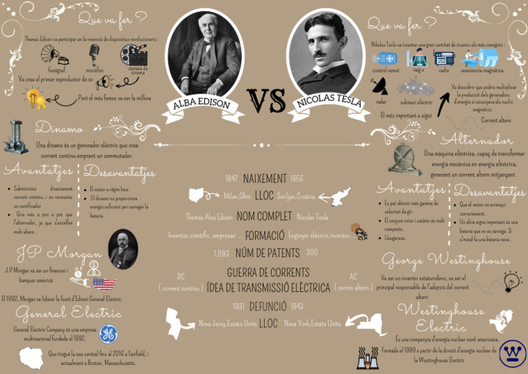Alba Edison VS Nicolas Tesla | PDF