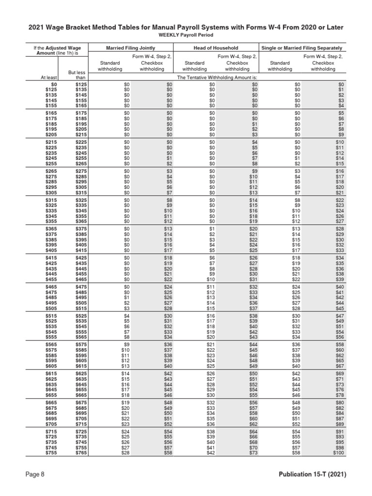 Federal Withholding Tables | PDF | Taxes | Government Finances