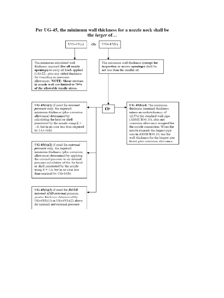 UG 45 Flow Chart | PDF