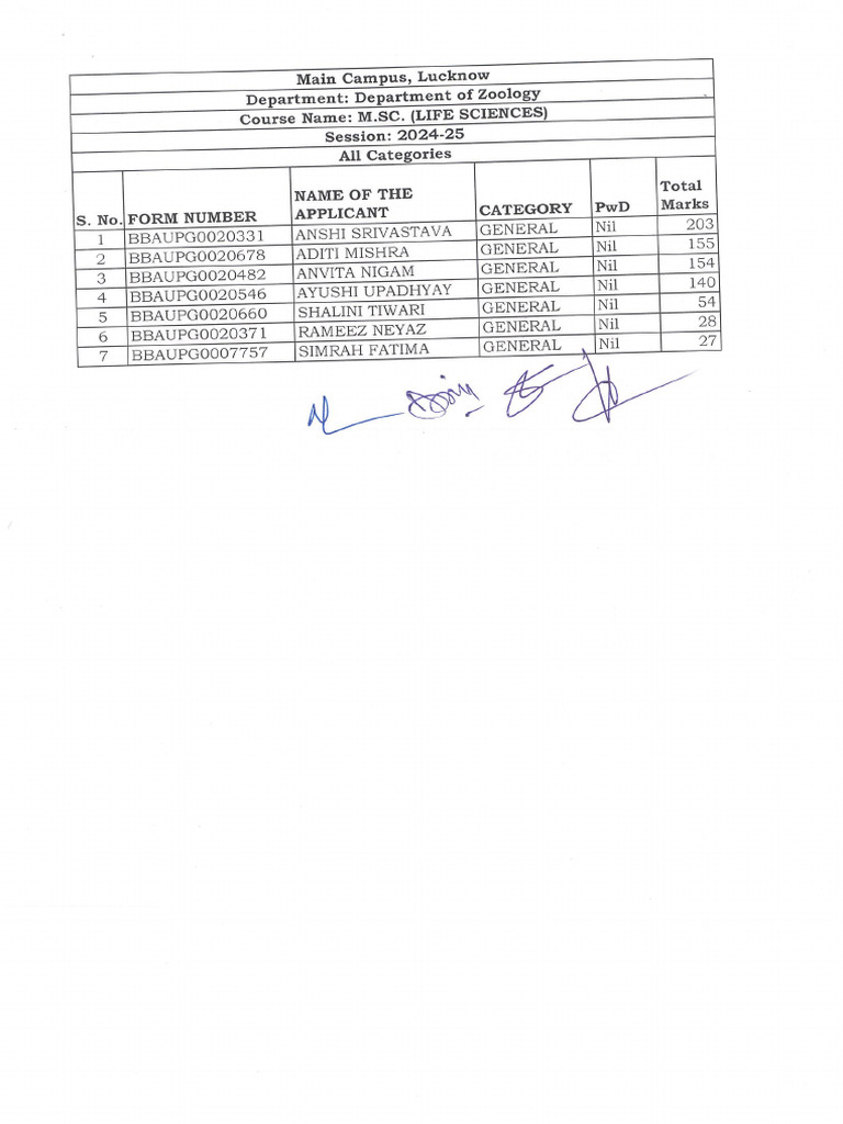 M.sc. (Life Science) CUET | PDF
