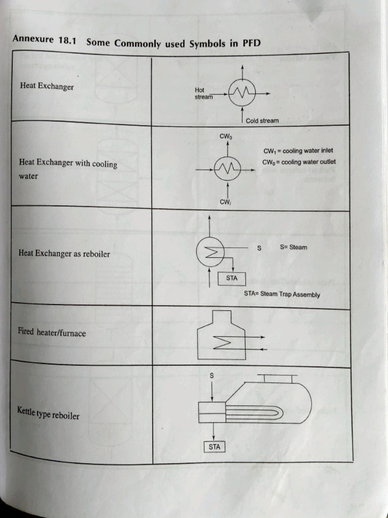 Common PFD Symbols in Chemical Engineering | PDF | Valve | Heat Exchanger
