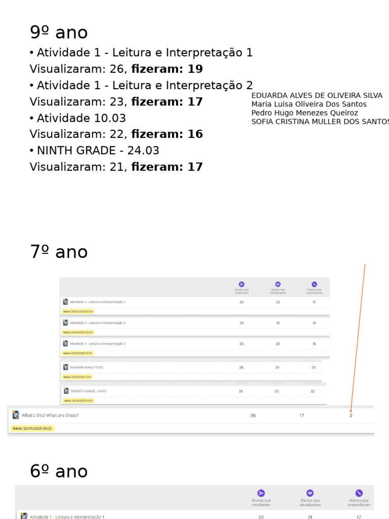 Resumo Das Atividades Final Abril | PDF