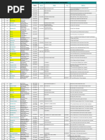 NBP Branch Codes and Locations | PDF | Karachi | Islamabad