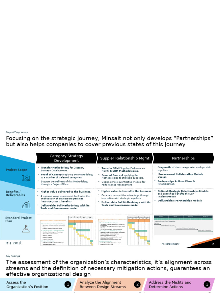 Template | PDF | Methodology | Mobile App