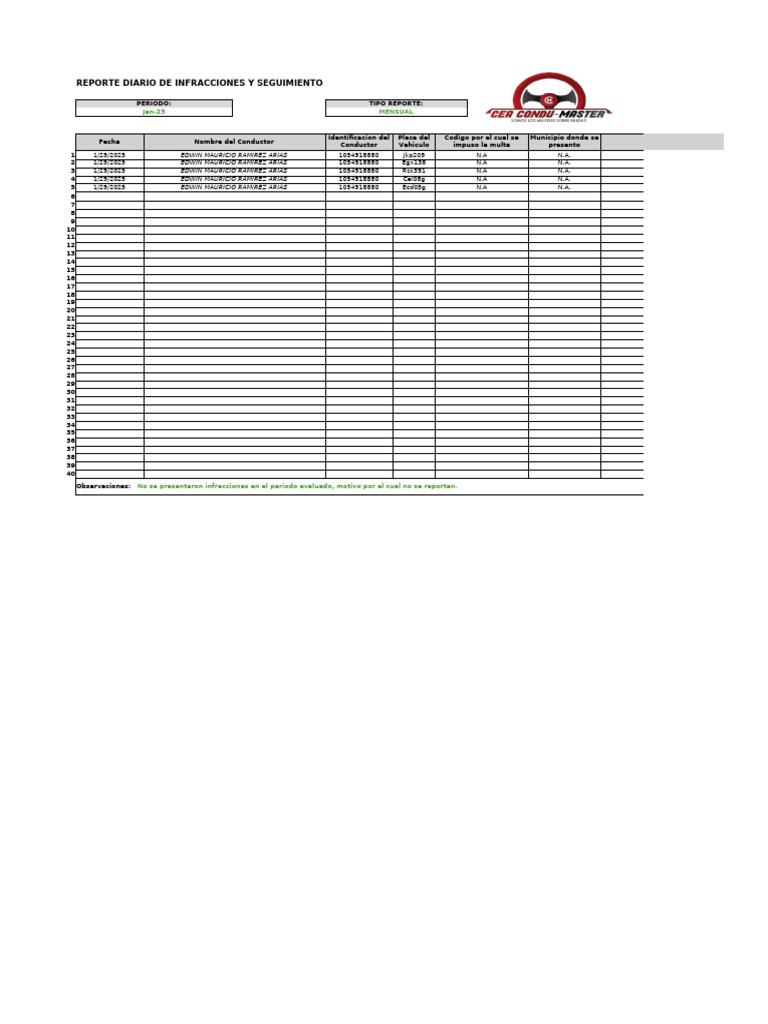 Reporte Mensual de Multas e Infracciones Enero | PDF