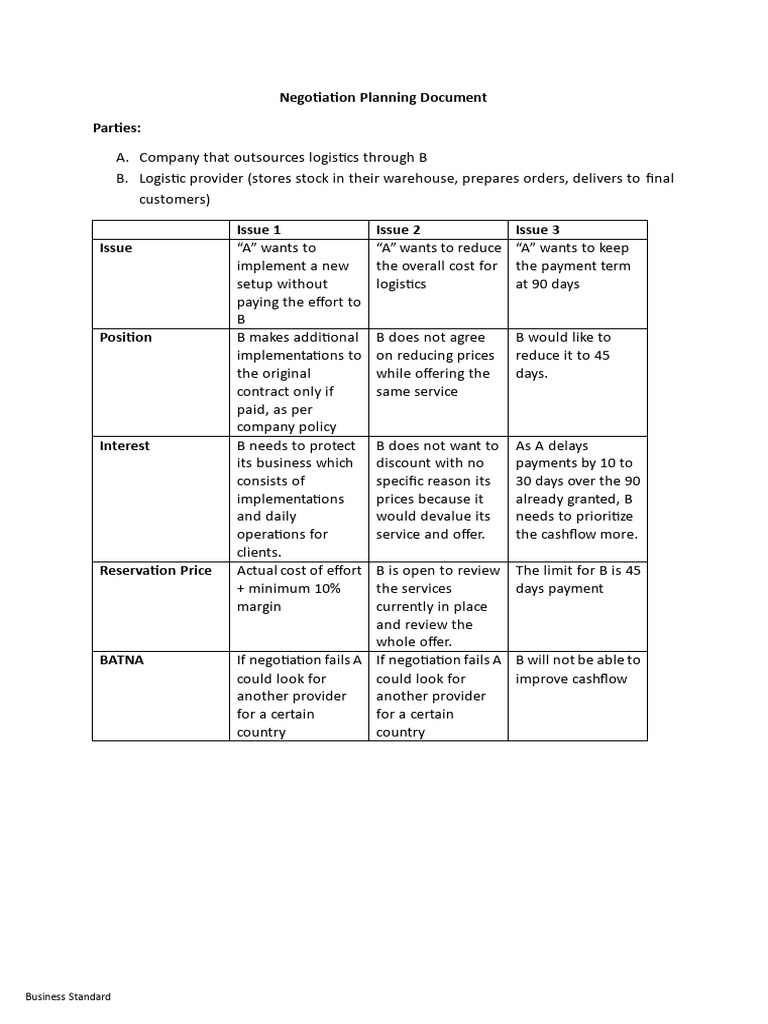My Negotiation Planning Document | PDF | Negotiation | Prices