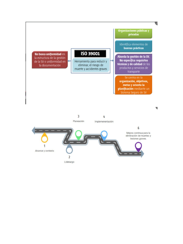 Funciones y Objetivos del RTS ISO 40595 | PDF | Tráfico