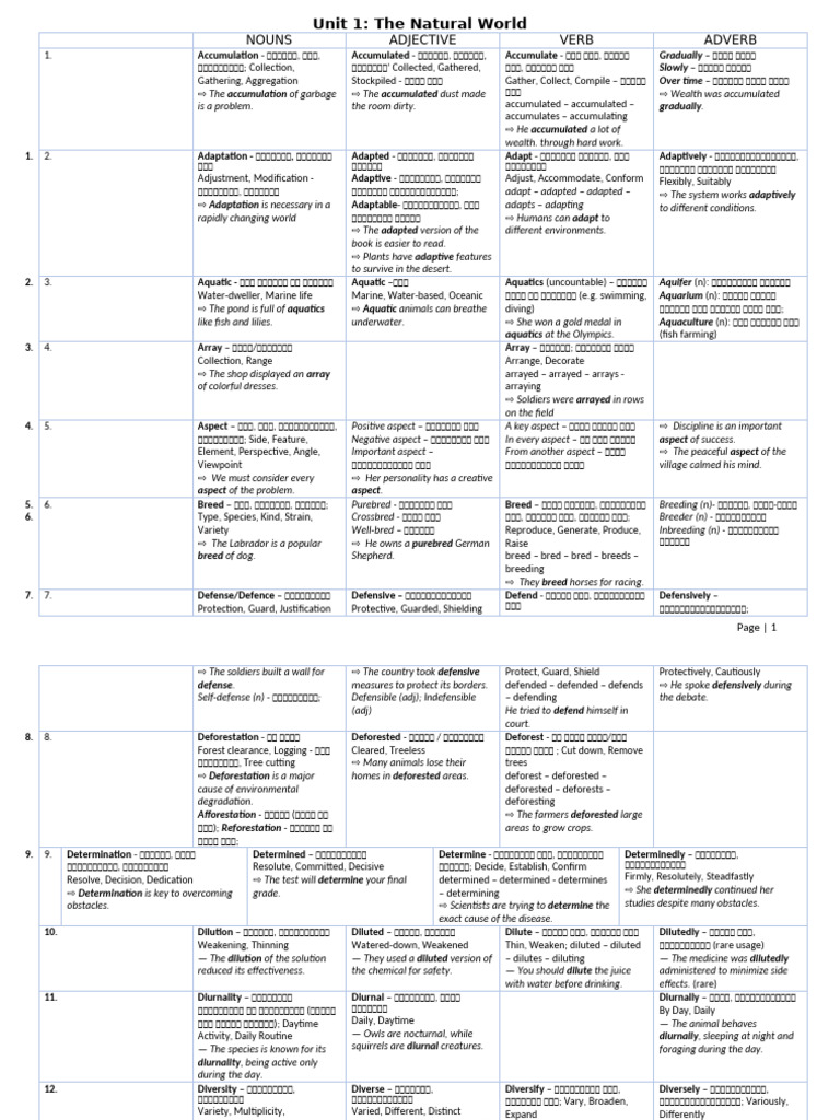 Barrons Vocabulary | PDF