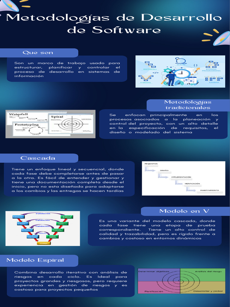 Infografía Sobre Metodologías de Desarrollo de Software | PDF ...