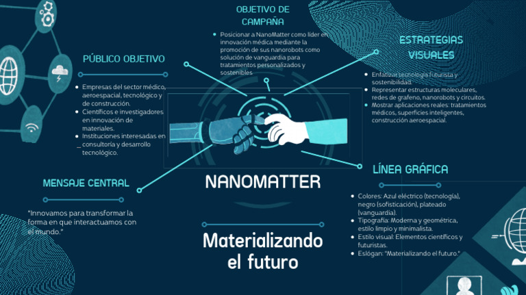 Mapa Mental Aca 1 | PDF