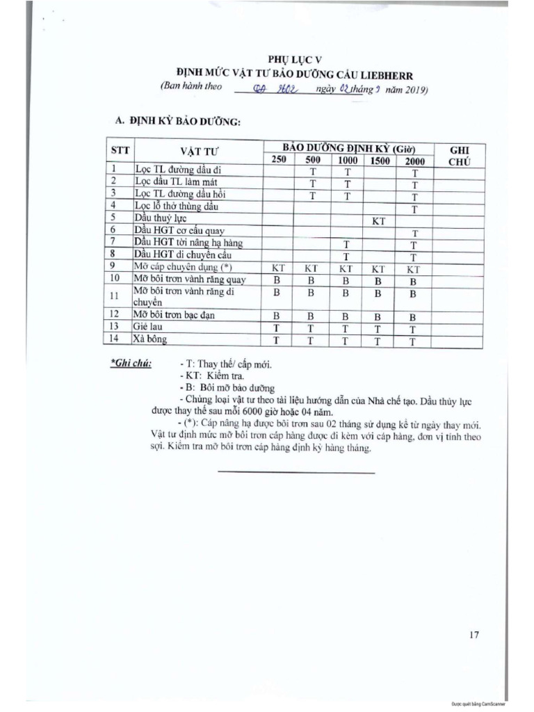 Mau Dinh Muc Vat Tu Bao Duong | PDF