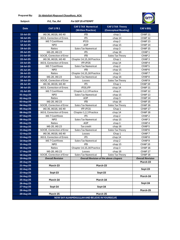 Revision Plan of CAF 1, CAF2, CAF 4 | PDF