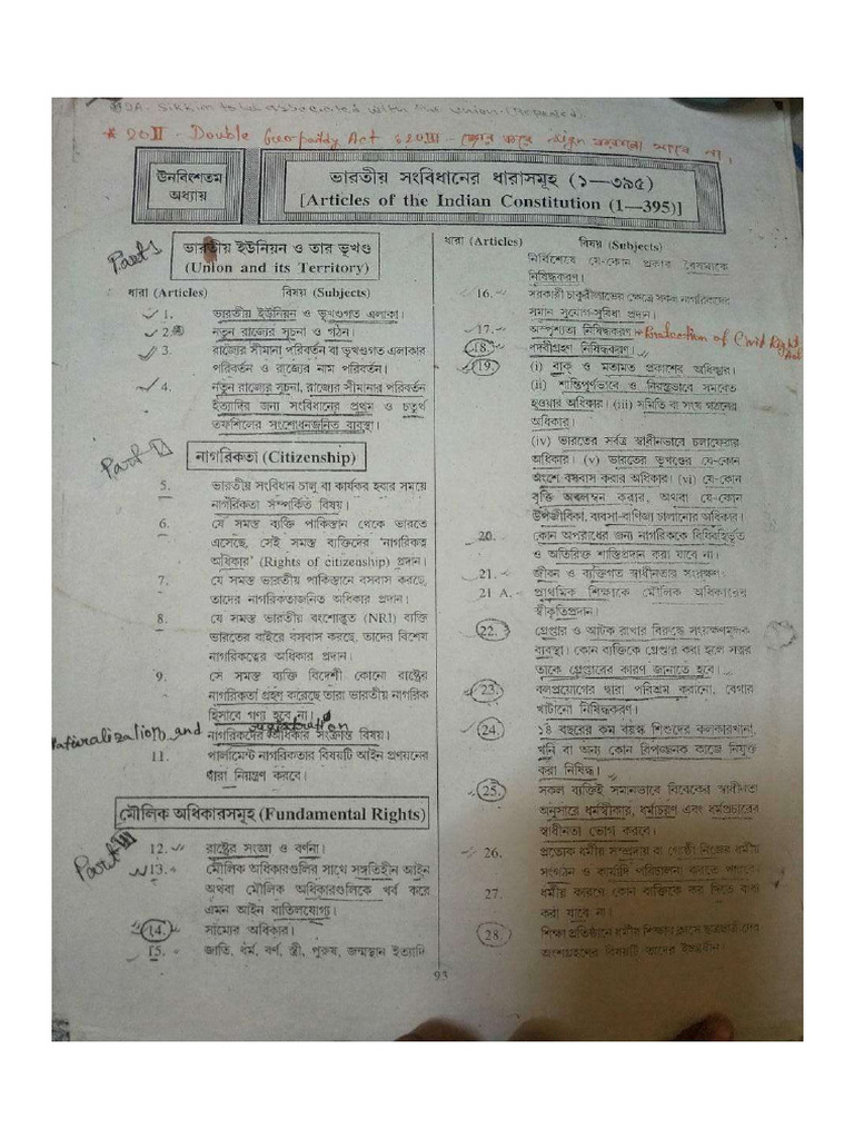 Articles (Indian Polity) | PDF
