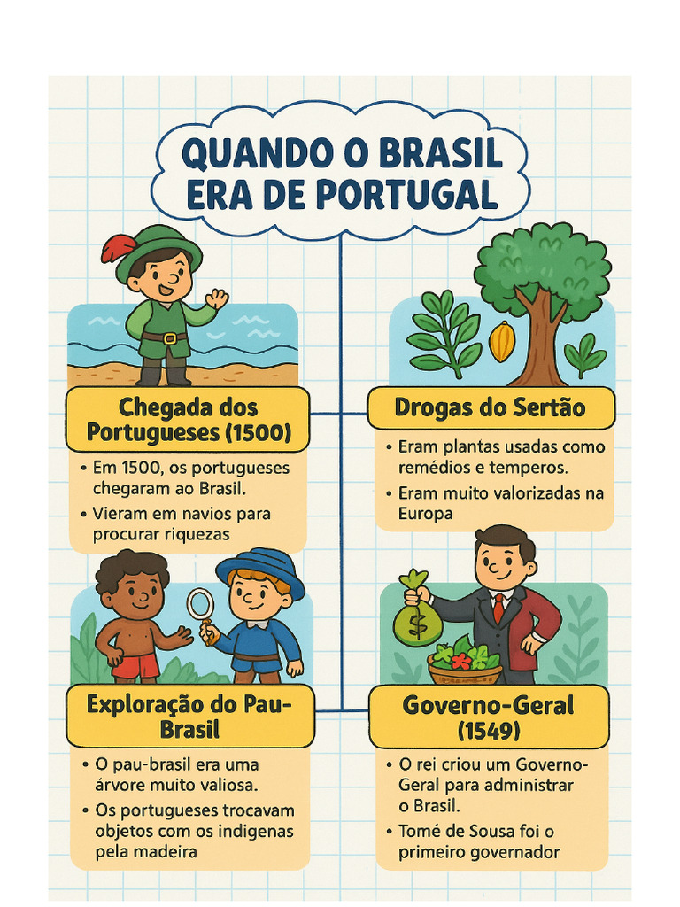 Brasil Colonial: Questões e Mapa Mental | PDF