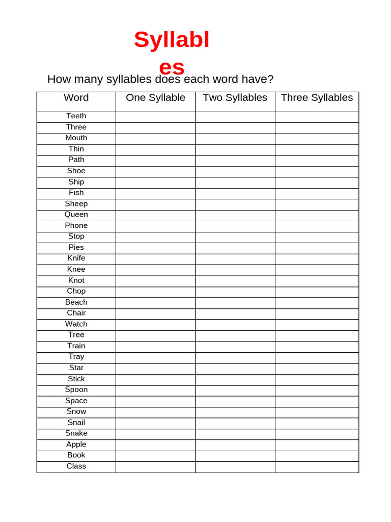 Syllable Count for Common Words | PDF