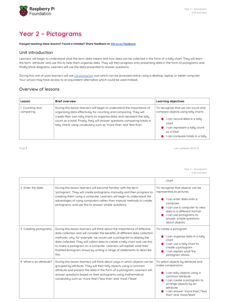 Unit Overview - Pictograms - Y2 | PDF | Data | Learning