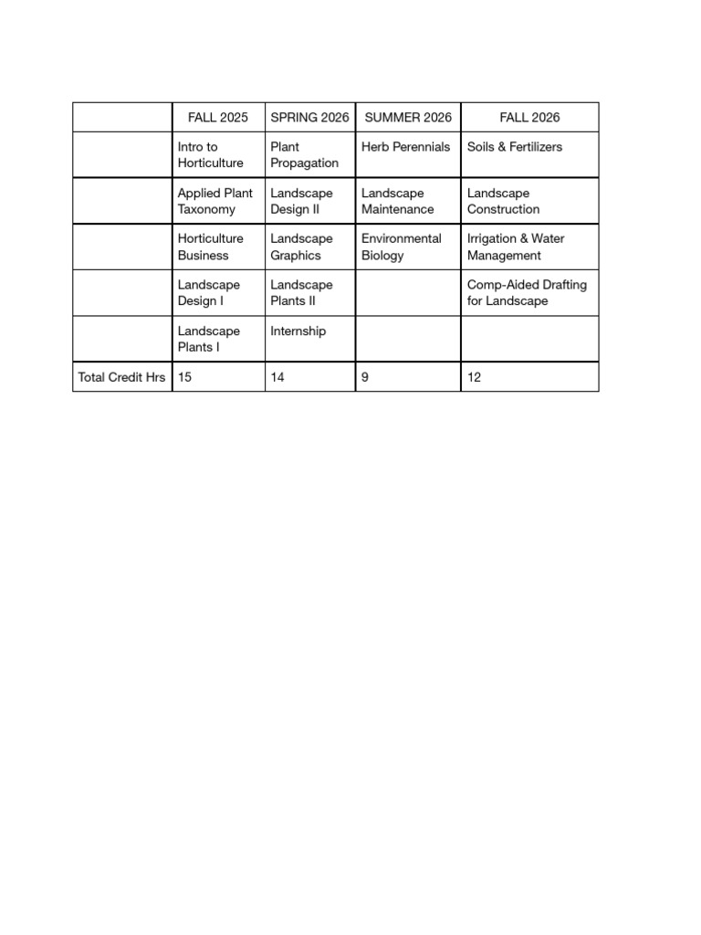 COD Course Plans | PDF