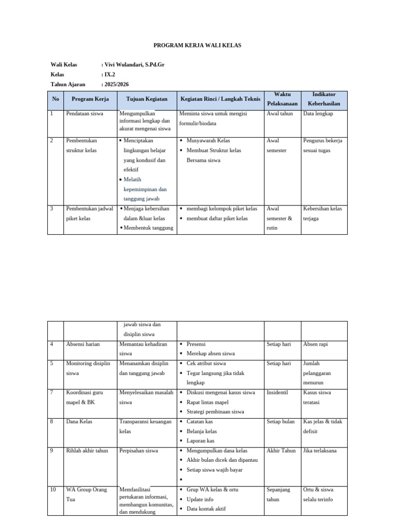 Program Walas Kelas 9.2 | PDF