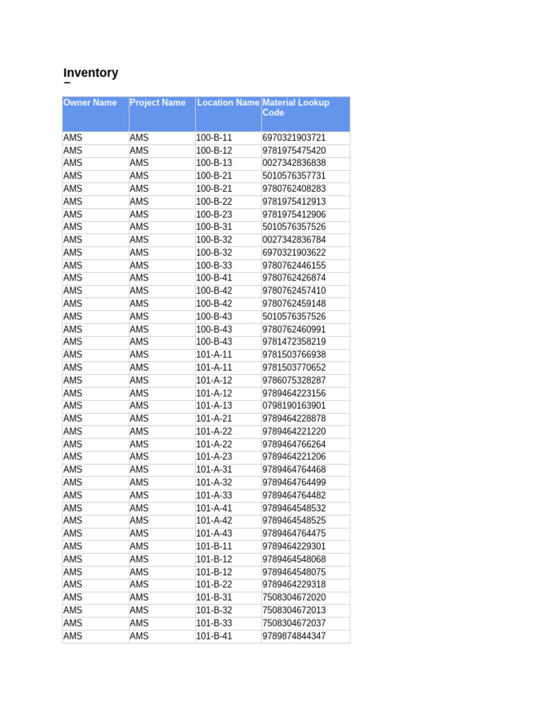Inventory by Location and Material Codes | PDF