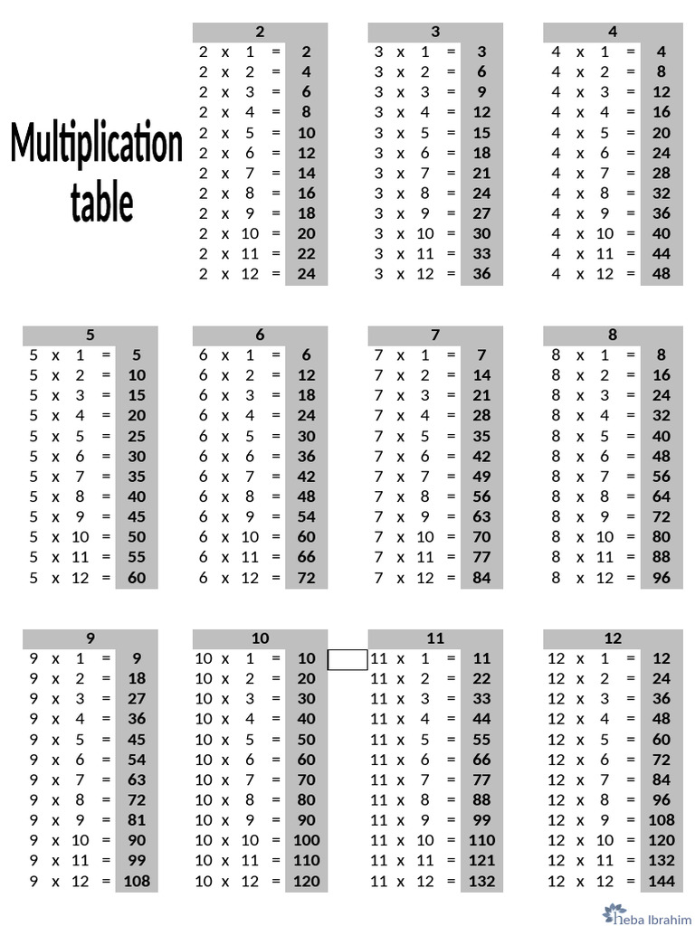 Multiplication Cheat Sheet 1-12 | PDF | Mathematical Notation | Arithmetic