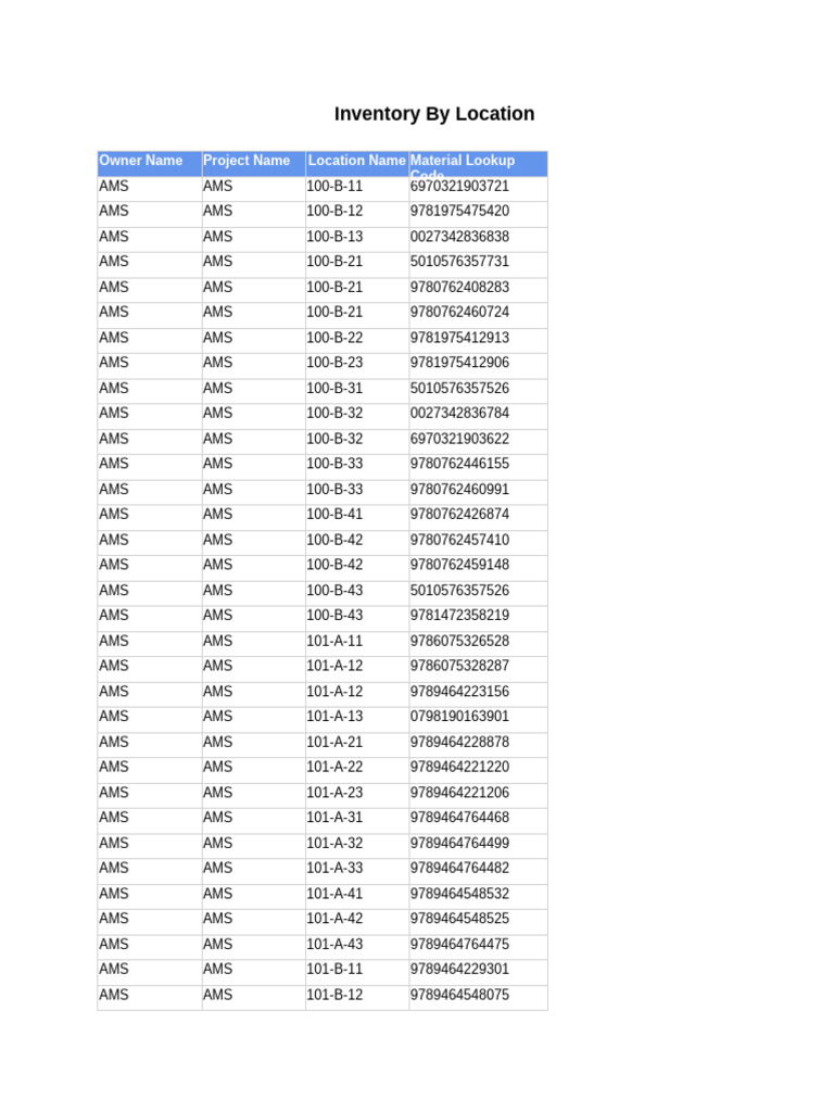 InventoryByLocationReport - SCM 17 | PDF