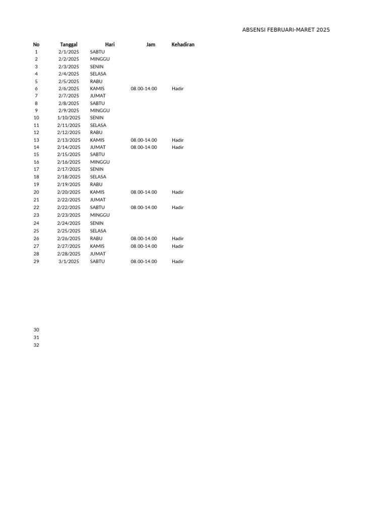 Absen Februari Maret | PDF