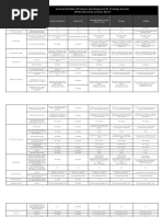 CSC Rate Chart for 2025 Services | PDF
