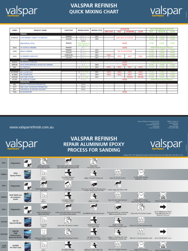 Valspar Refinish Process Charts 0520 | PDF | Acrylic Paint | Paint