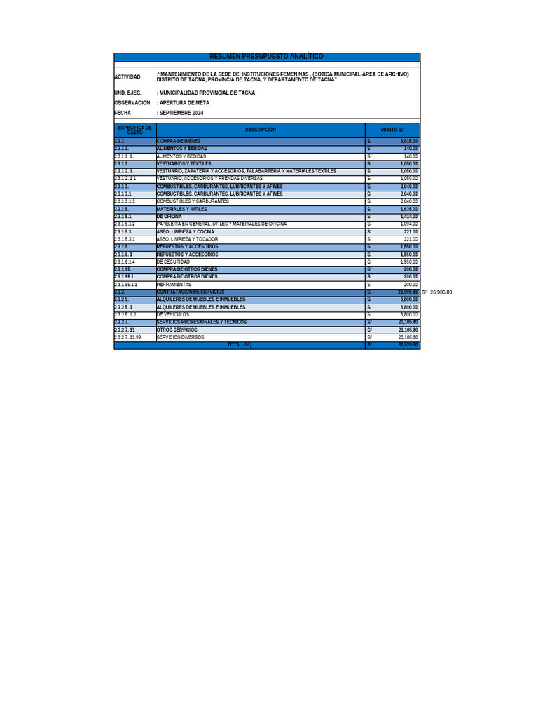 Ppto Analítico Super Femeninas 16.10.2024 | PDF