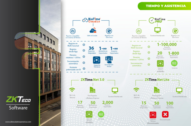 Tabla Comparativa Softwares | PDF | Software | Informática
