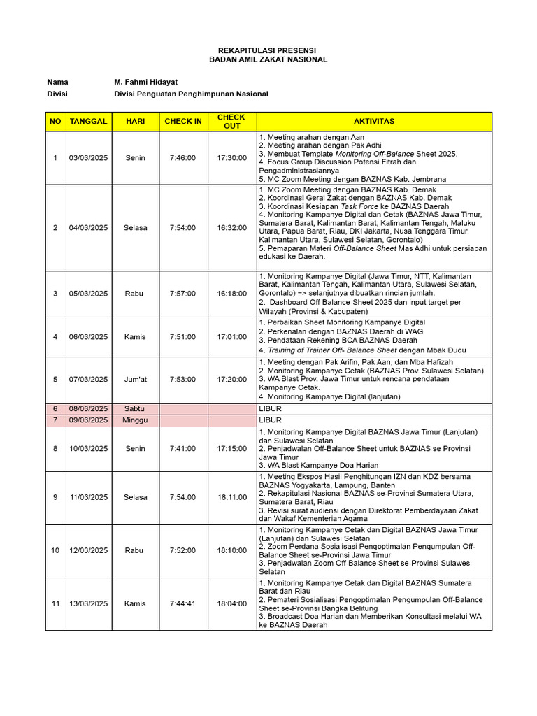 Absensi 02-19 Maret 2025 M. Fahmi Hidayat - Signed - Signed | PDF