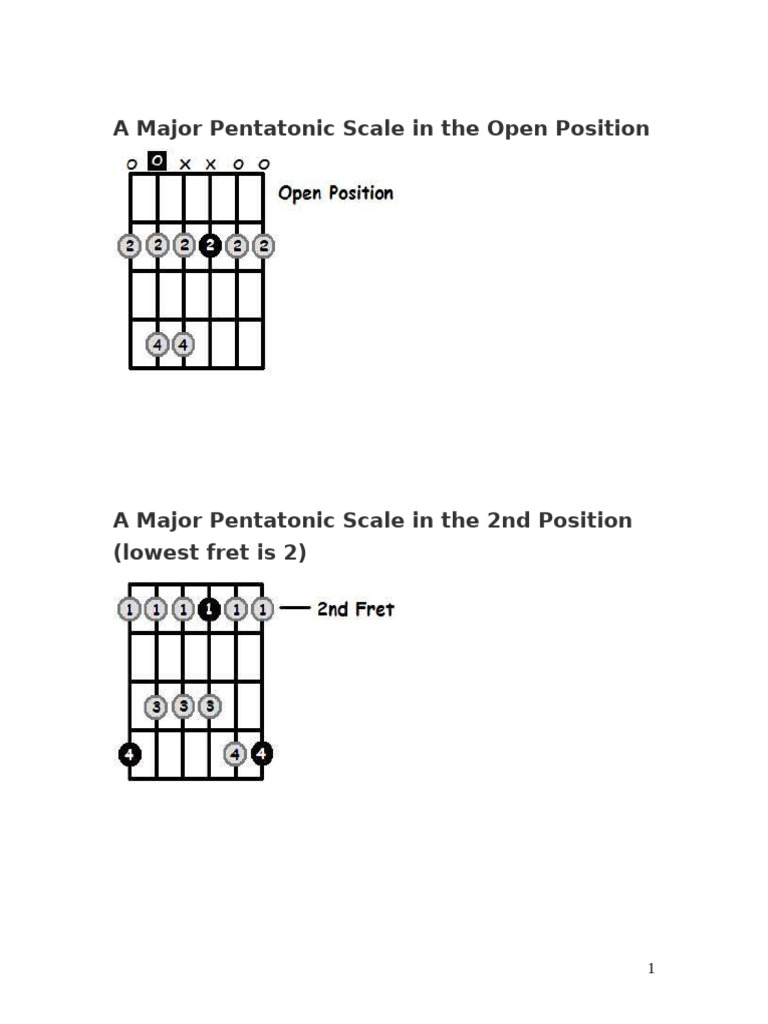 A Major Pentatonic | PDF