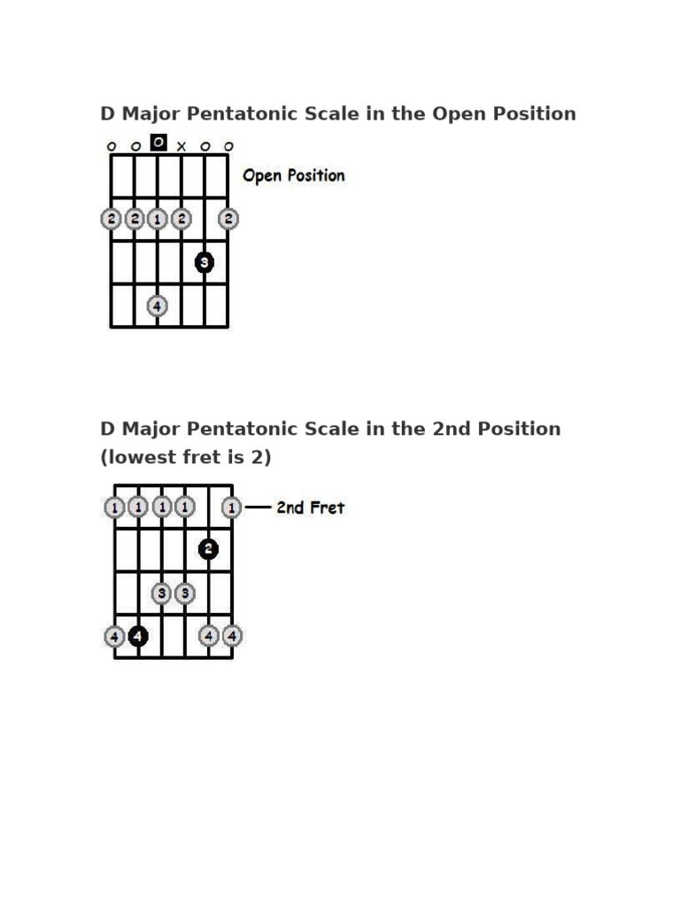 D Major Pentatonic | PDF