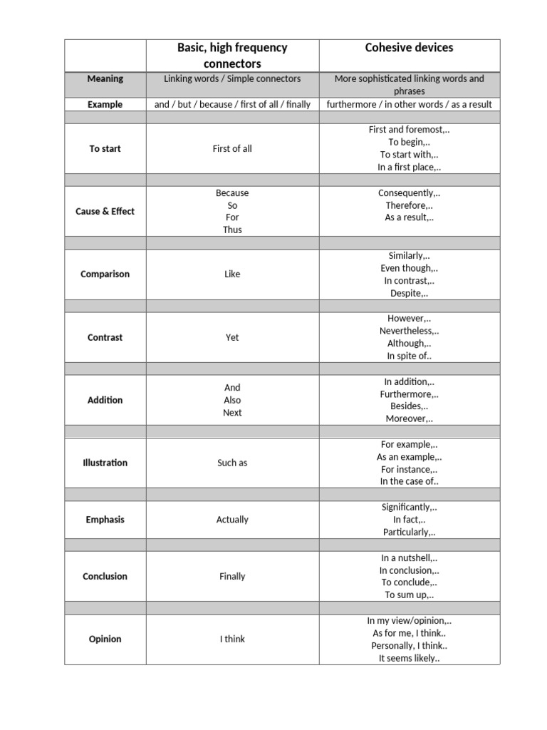 High Frequency Cohesive Connectors | PDF