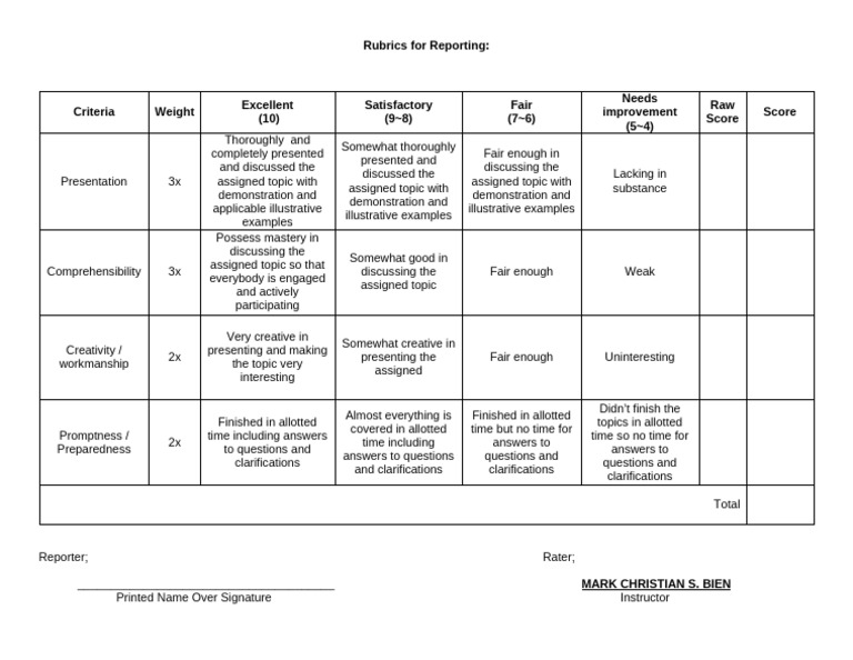 Rubrics For Reporting | PDF