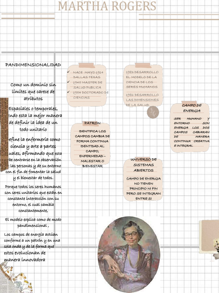 Martha Rogers | PDF | Física