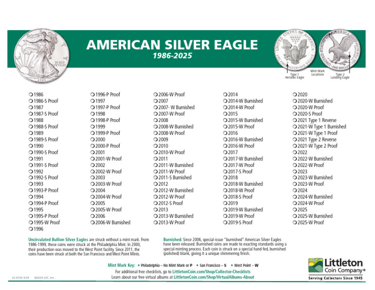 American Silver Eagle Checklist 1986-2025 | PDF | United States Mint ...